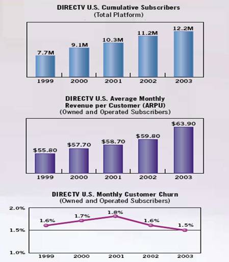 News Corp in 2005: Consolidating the DirecTV Acquisition - Business Strategy | Case Studies ...